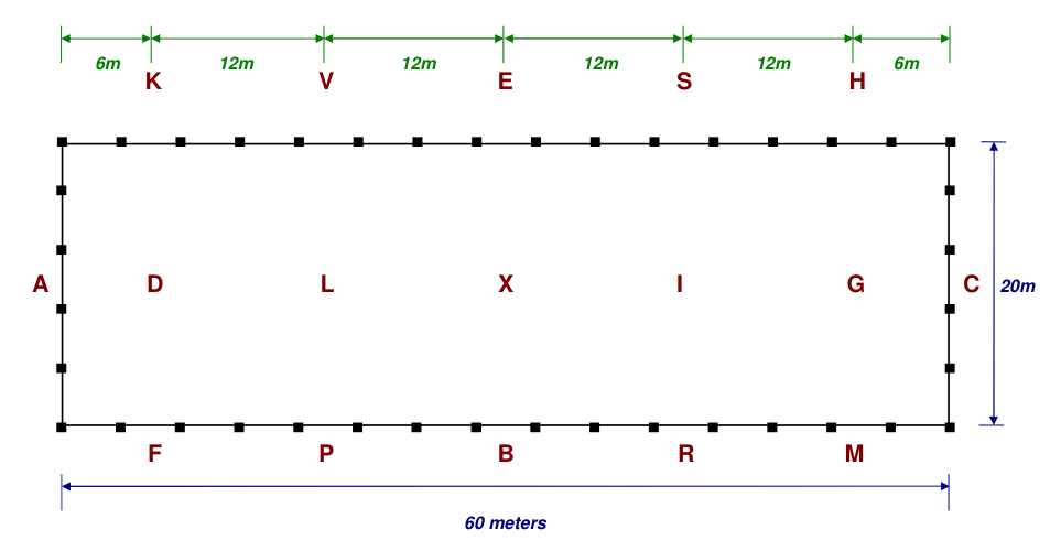 Rules of BDS Shows - Better Dressage Scores